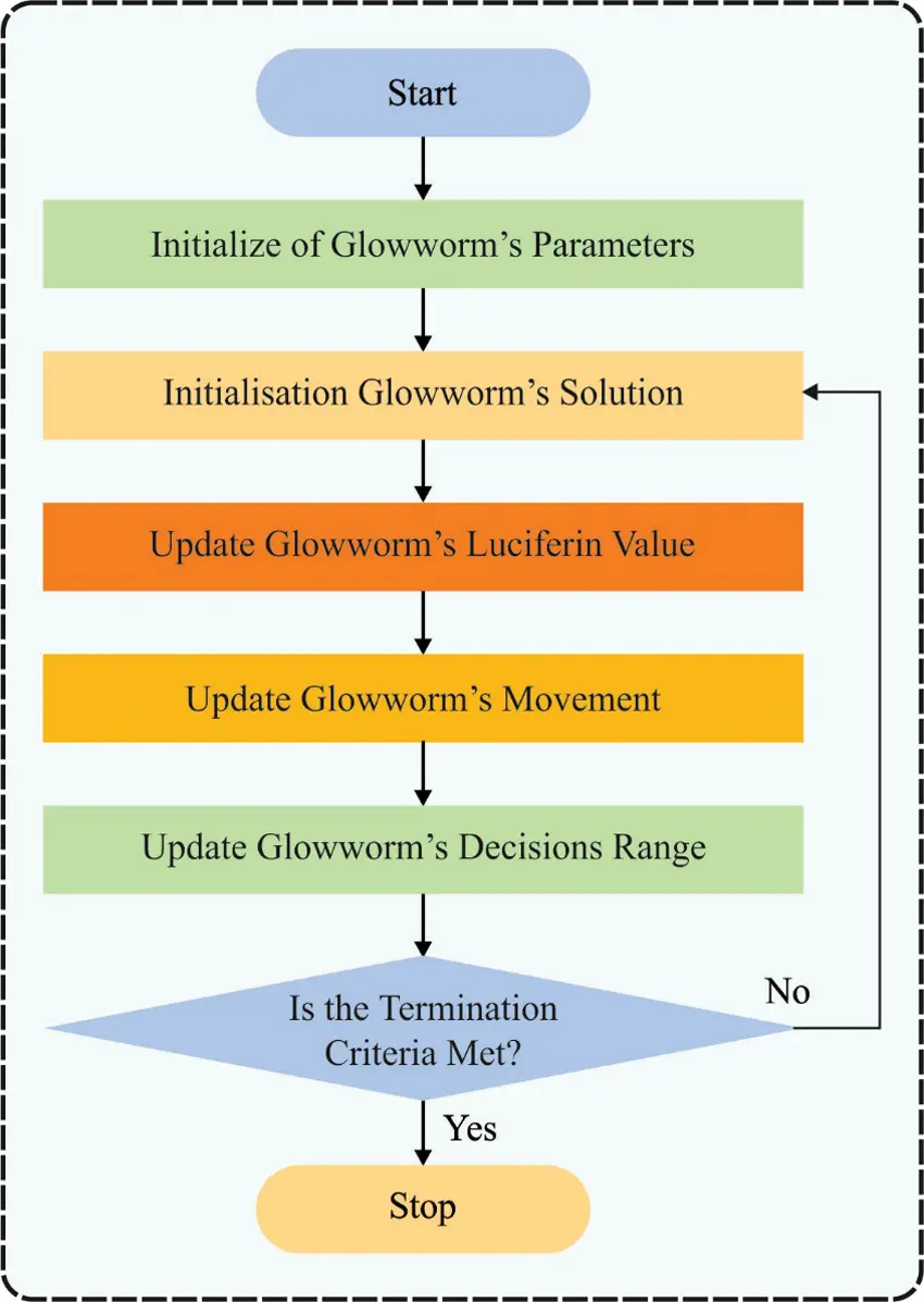 Automated Multi-Document Biomedical Text Summarization Using Deep Learning Model