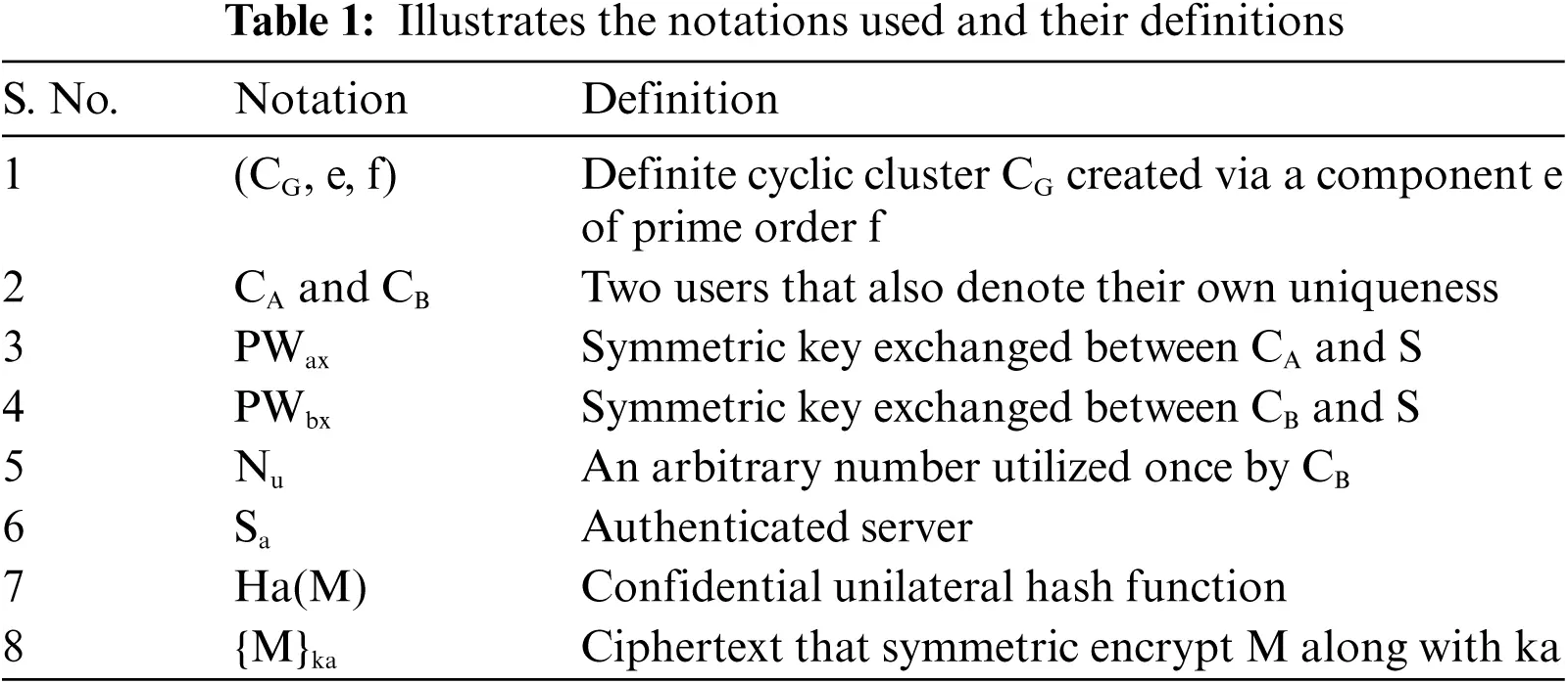 A Secure Three-Party Authenticated Key Exchange Protocol for Social Networks