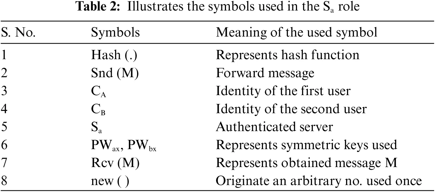 A Secure Three-Party Authenticated Key Exchange Protocol for Social Networks