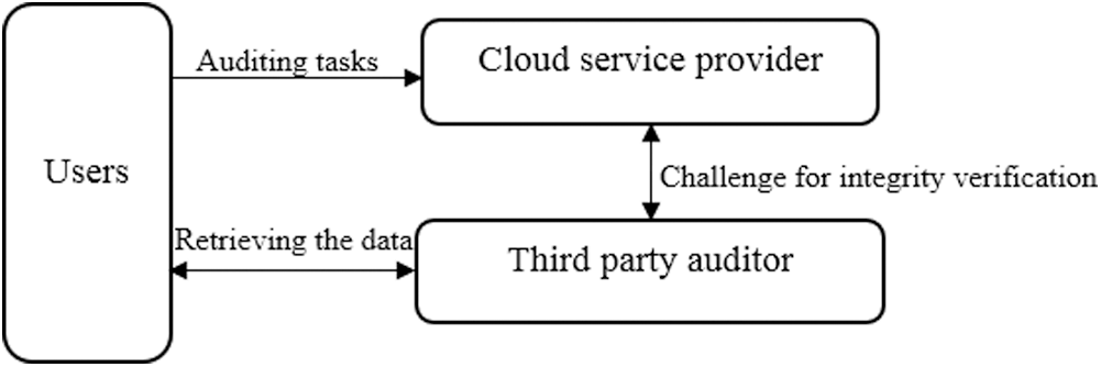 Cloud Data Encryption and Authentication Based on Enhanced Merkle Hash ...