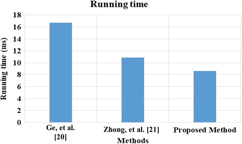 Cloud Data Encryption and Authentication Based on Enhanced Merkle Hash Tree Method