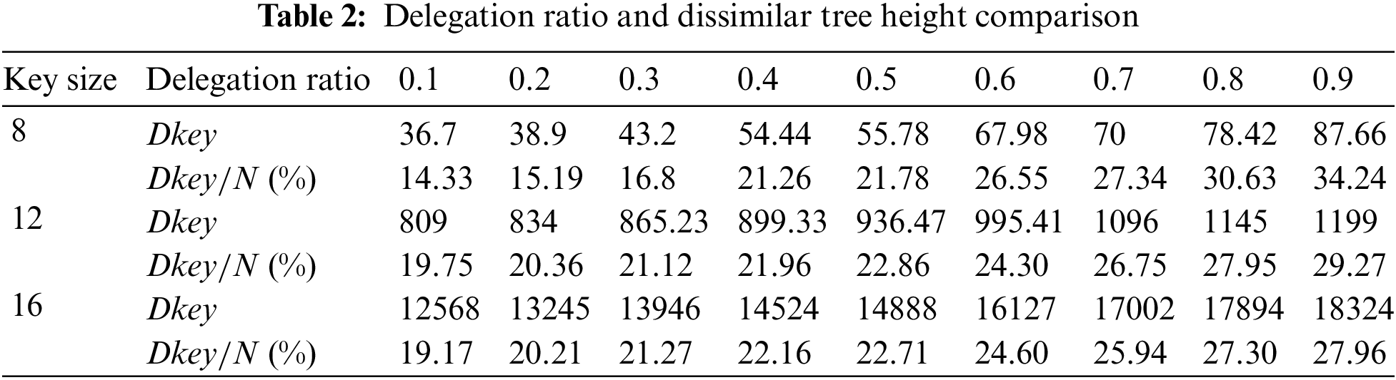 Cloud Data Encryption and Authentication Based on Enhanced Merkle Hash ...