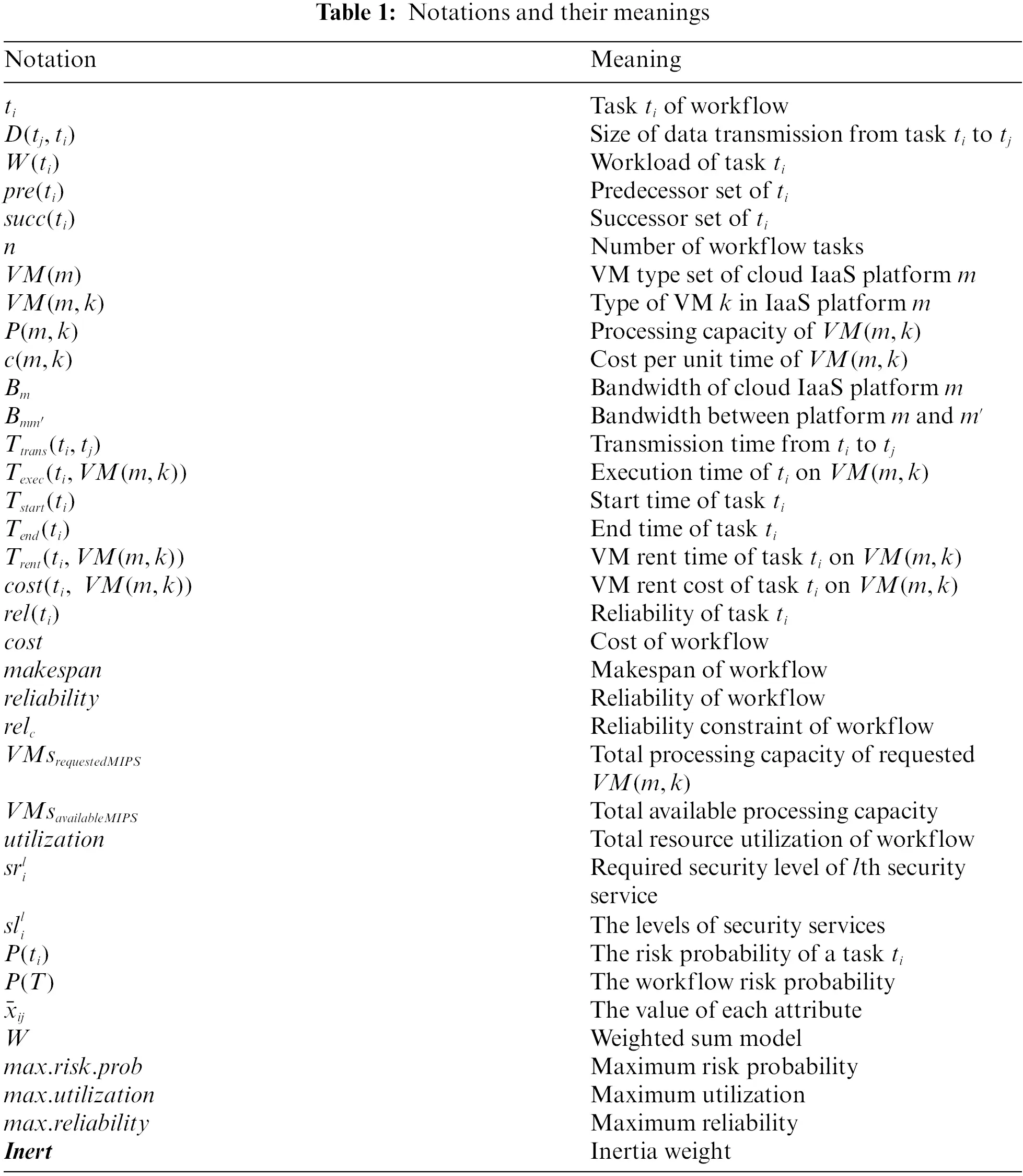 Weighted-adaptive Inertia Strategy for Multi-objective Scheduling in Multi-clouds