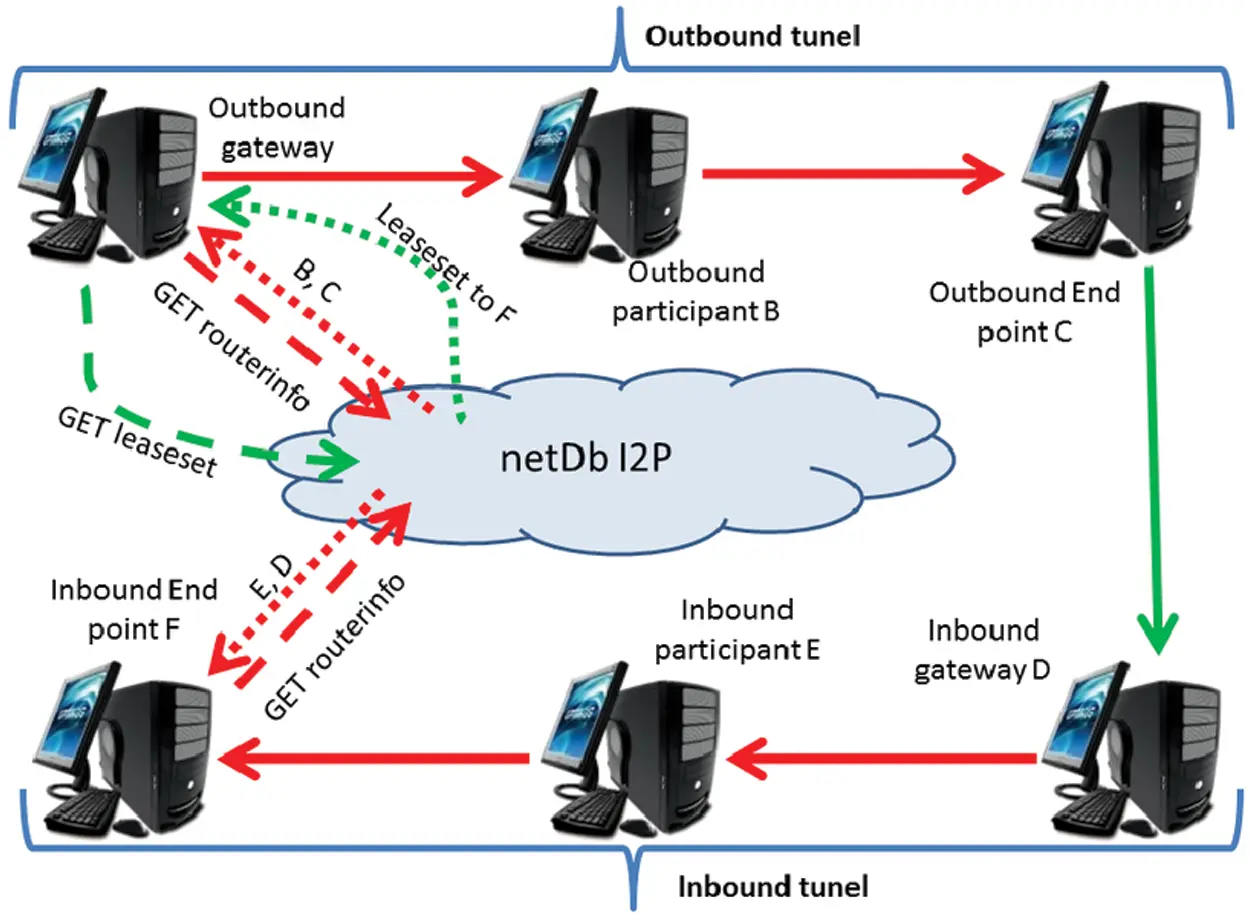 Windows 10's Browser Forensic Analysis for Tracing P2P Networks ...