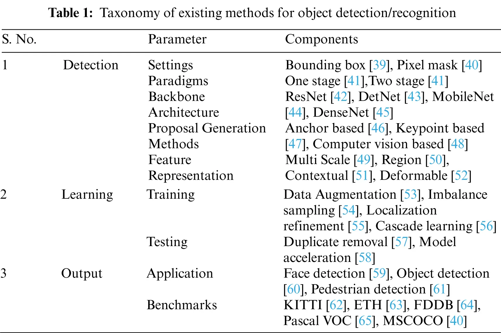 Computer-Vision Based Object Detection and Recognition for Service Robot in Indoor Environment