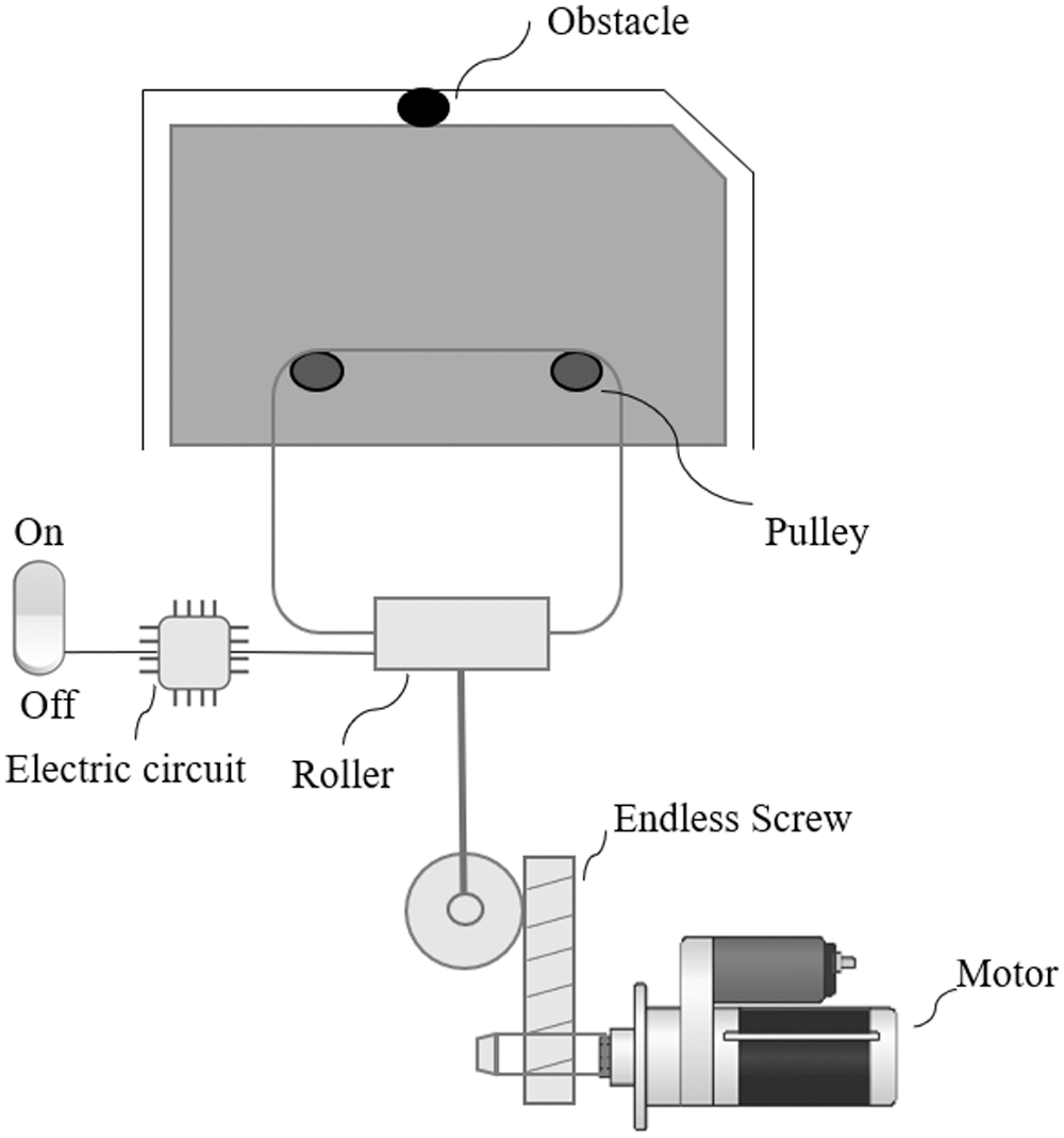 Smart Anti-Pinch Window Simulation Using H-/H∞ Criterion and MOPSO