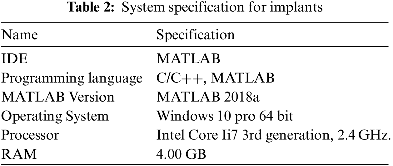 Invariant of Enhanced AES Algorithm Implementations Against Power Analysis Attacks