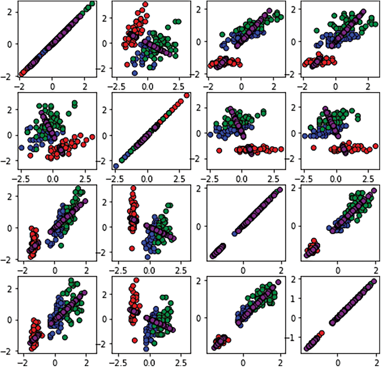 A Novel Framework for Windows Malware Detection Using a Deep Learning ...