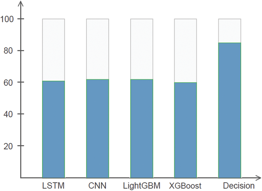 A Novel Framework for Windows Malware Detection Using a Deep Learning ...