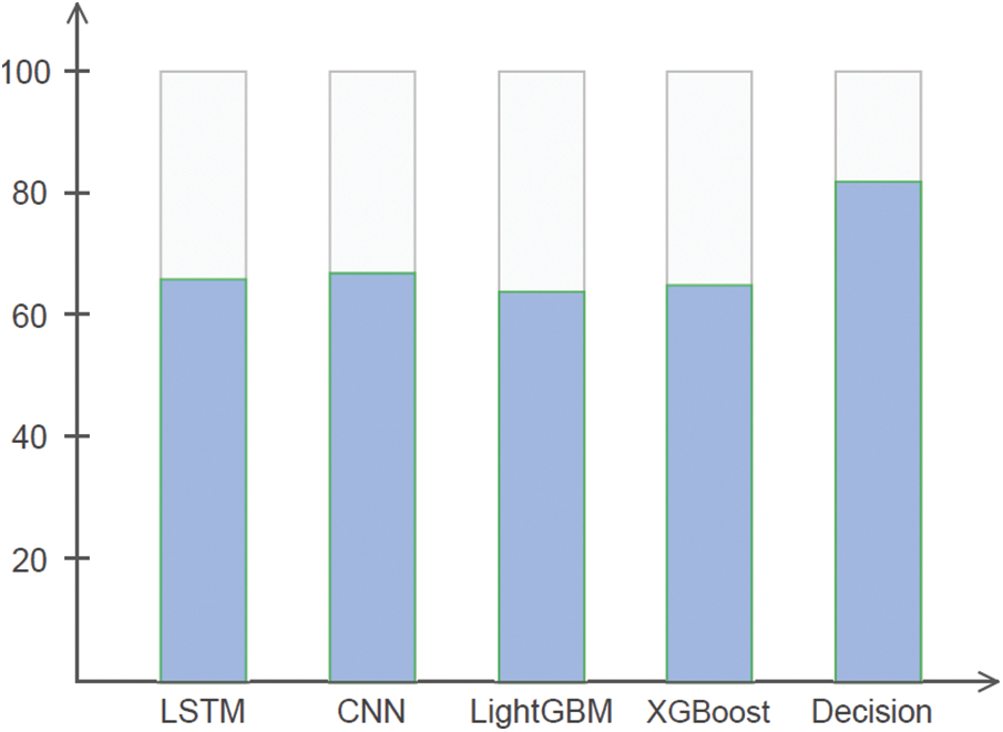 A Novel Framework for Windows Malware Detection Using a Deep Learning ...
