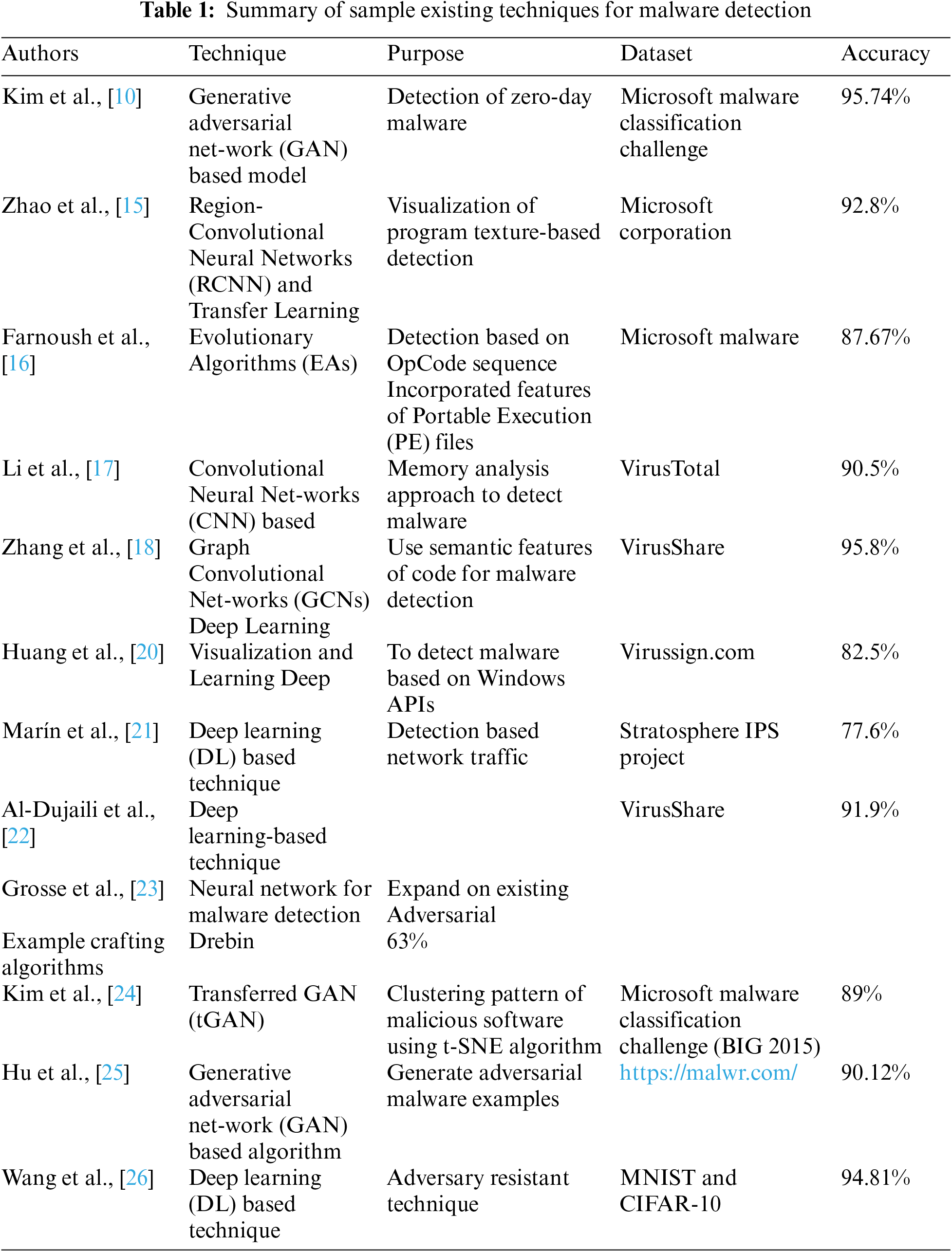 A Novel Framework for Windows Malware Detection Using a Deep Learning ...