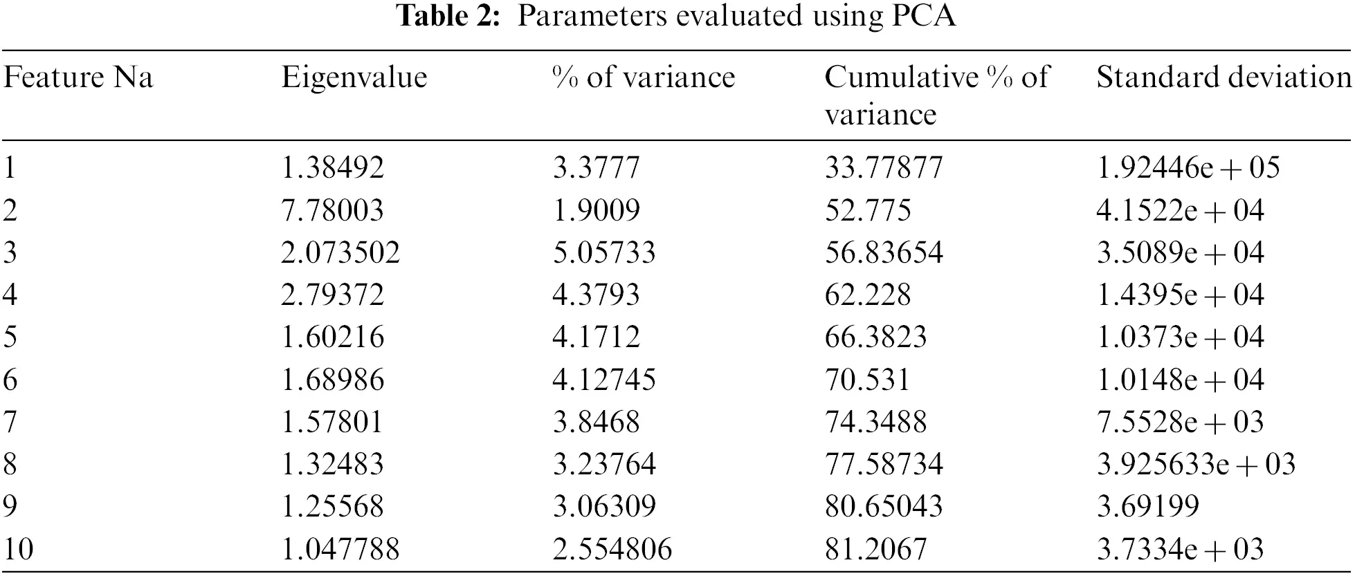 A Novel Framework for Windows Malware Detection Using a Deep Learning ...