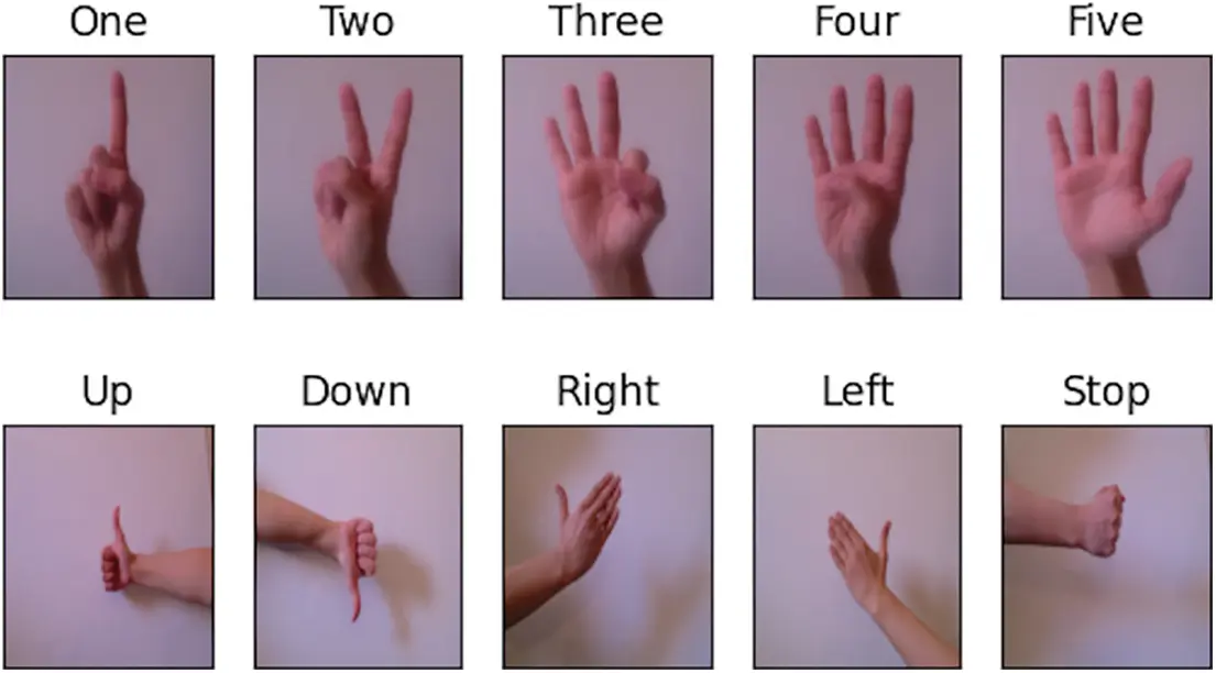 Robust Interactive Method for Hand Gestures Recognition Using Machine ...