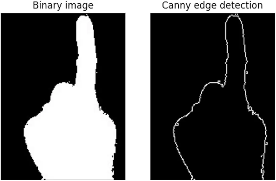 Robust Interactive Method for Hand Gestures Recognition Using Machine ...