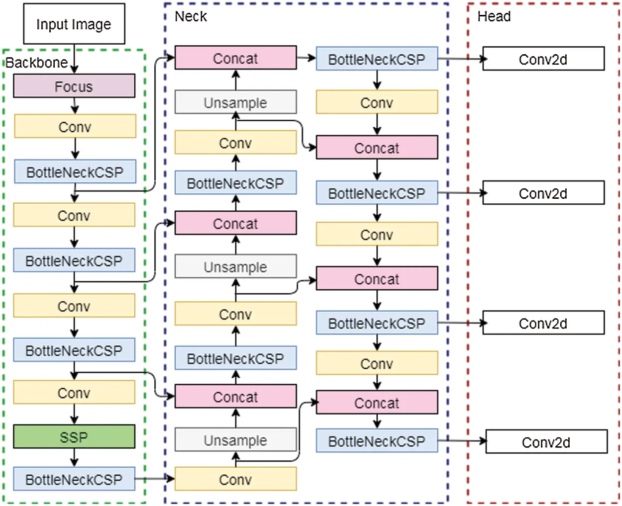 Identification and Classification of Crowd Activities