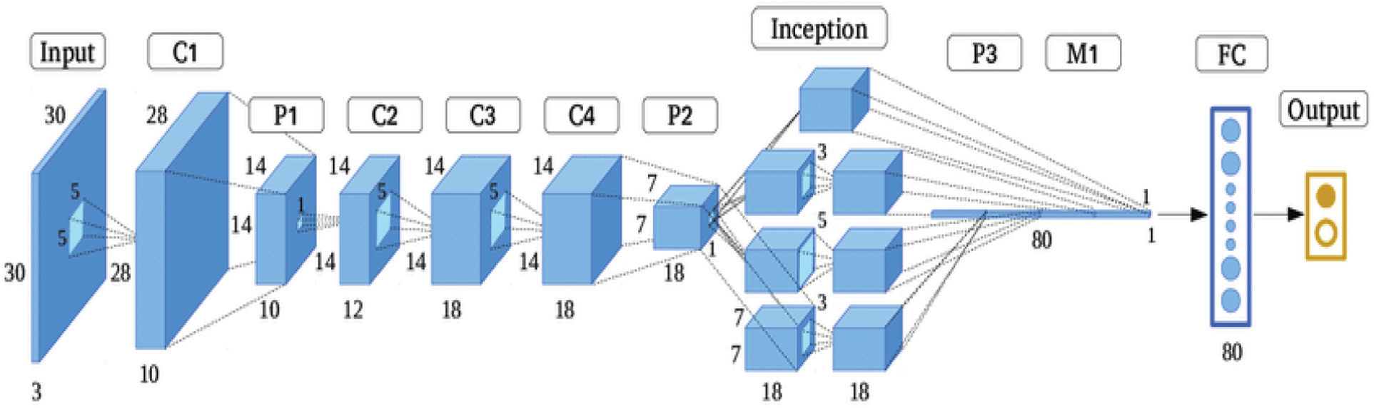 An Adaptive Classifier Based Approach for Crowd Anomaly Detection