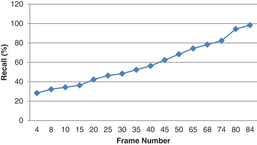An Adaptive Classifier Based Approach for Crowd Anomaly Detection