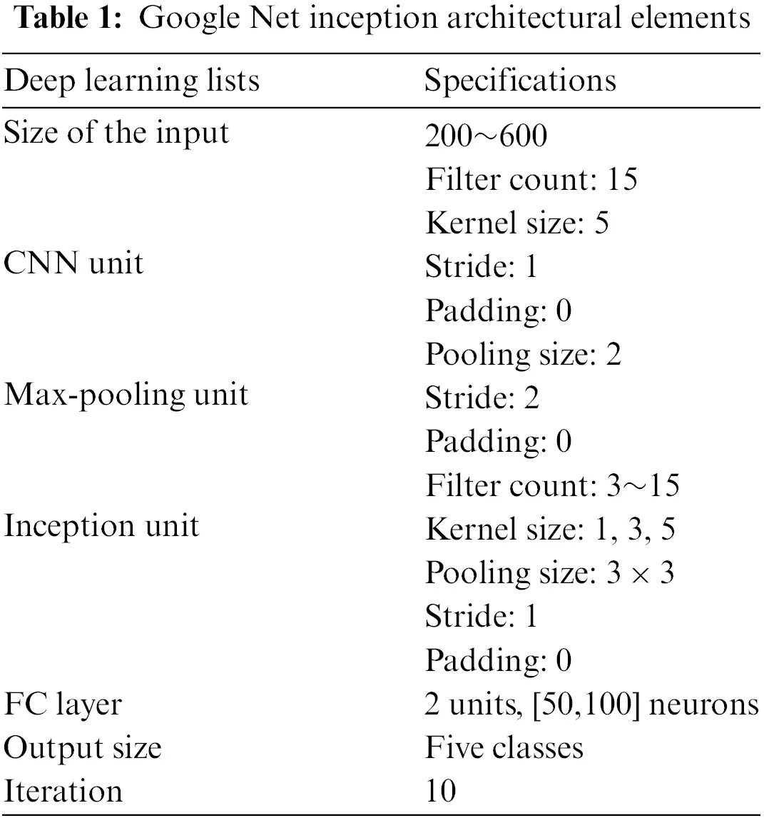 An Adaptive Classifier Based Approach for Crowd Anomaly Detection
