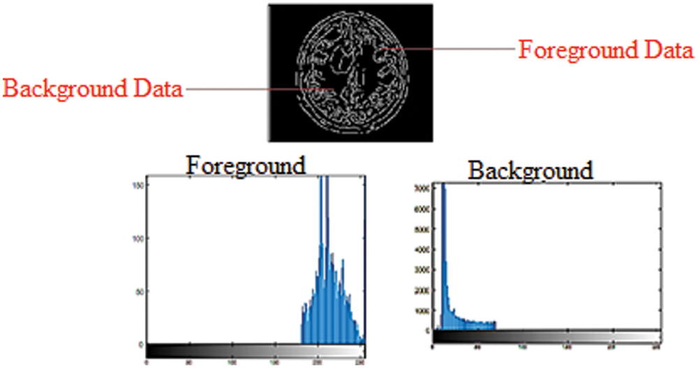 Hybrid GrabCut Hidden Markov Model for Segmentation