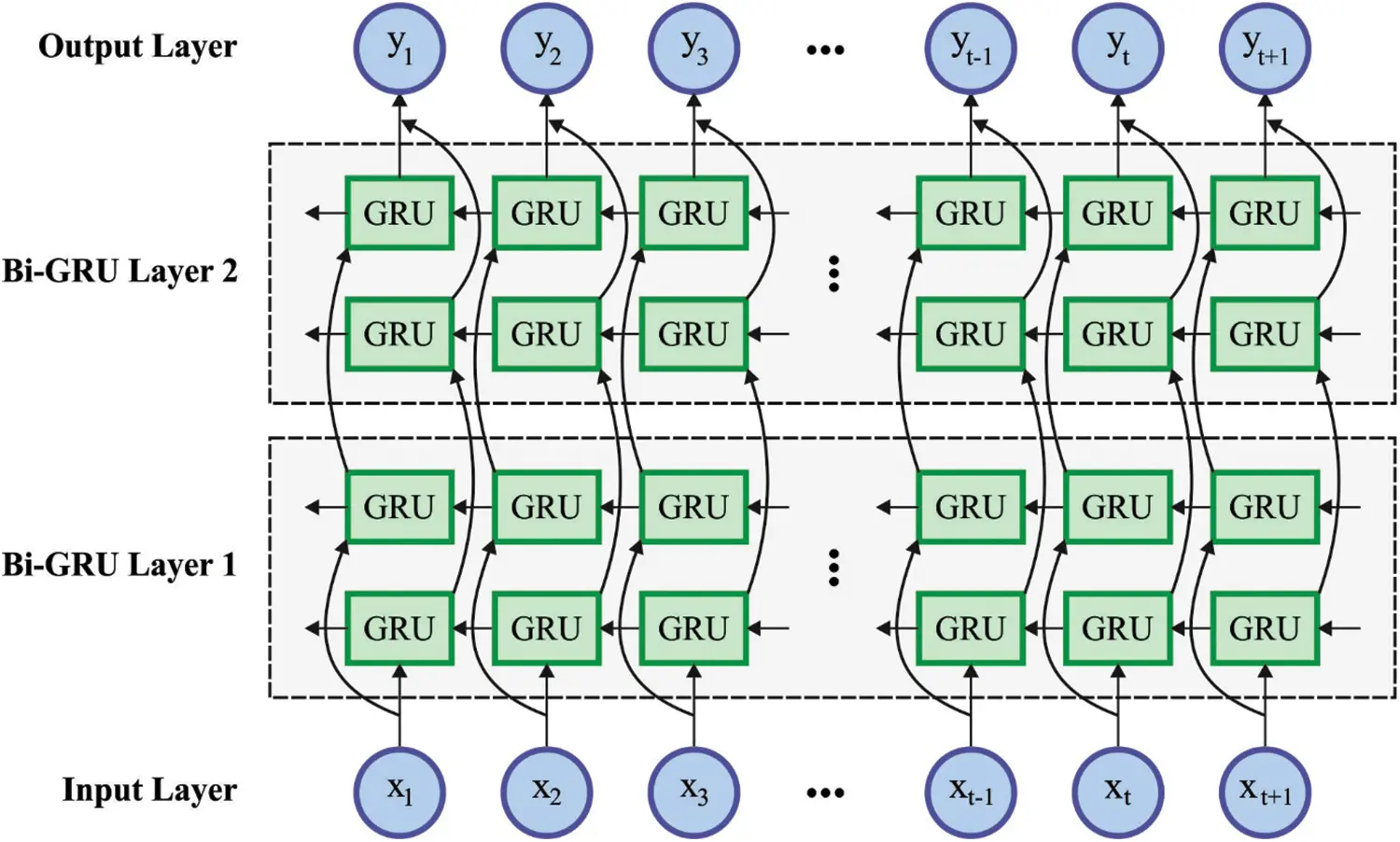 Optimal Deep Learning-based Cyberattack Detection and Classification ...