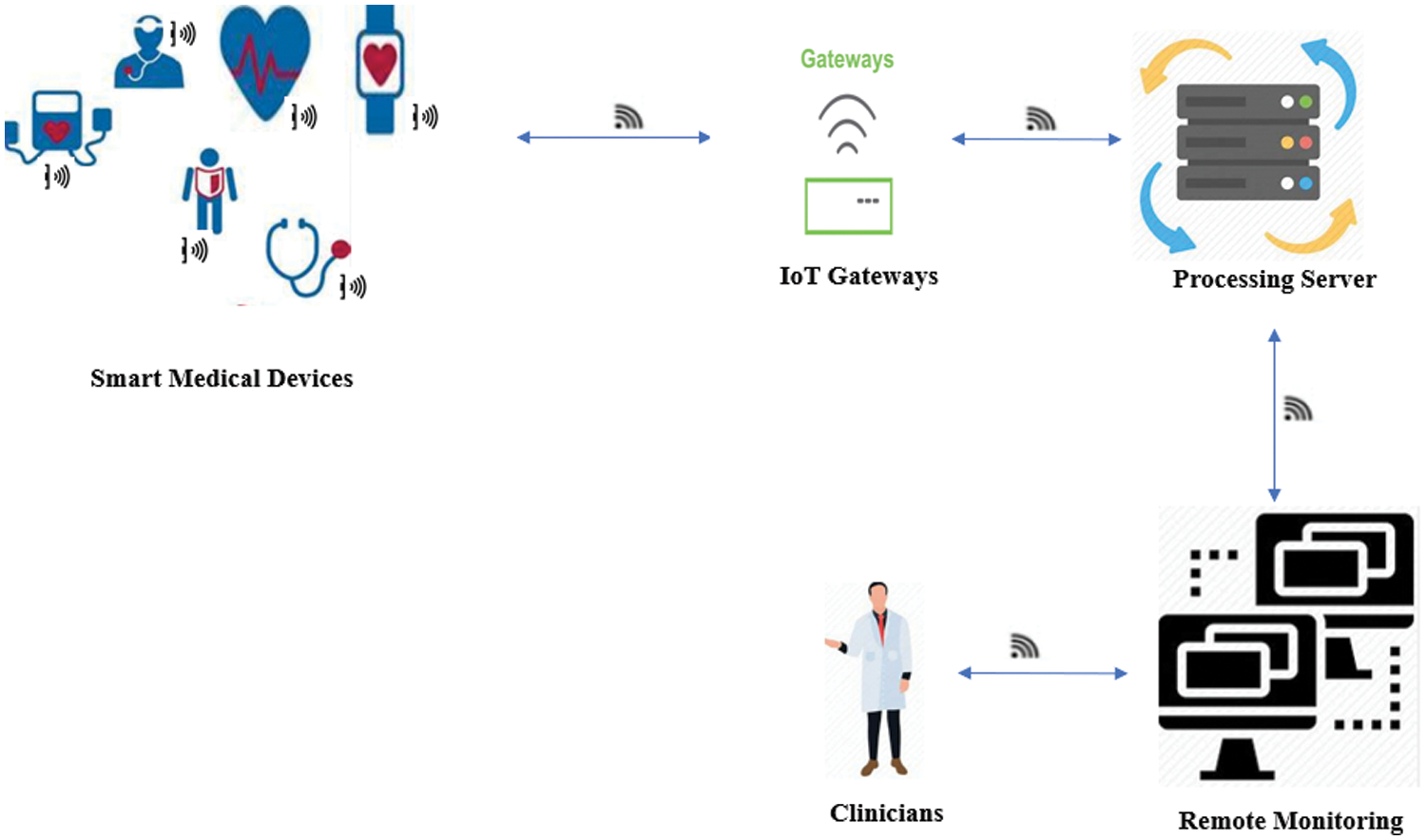 Malware Detection Using Decision Tree Based SVM Classifier for IoT