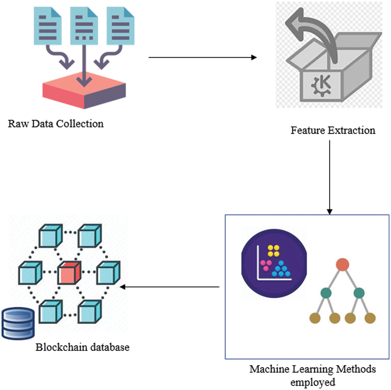 Malware Detection Using Decision Tree Based SVM Classifier for IoT