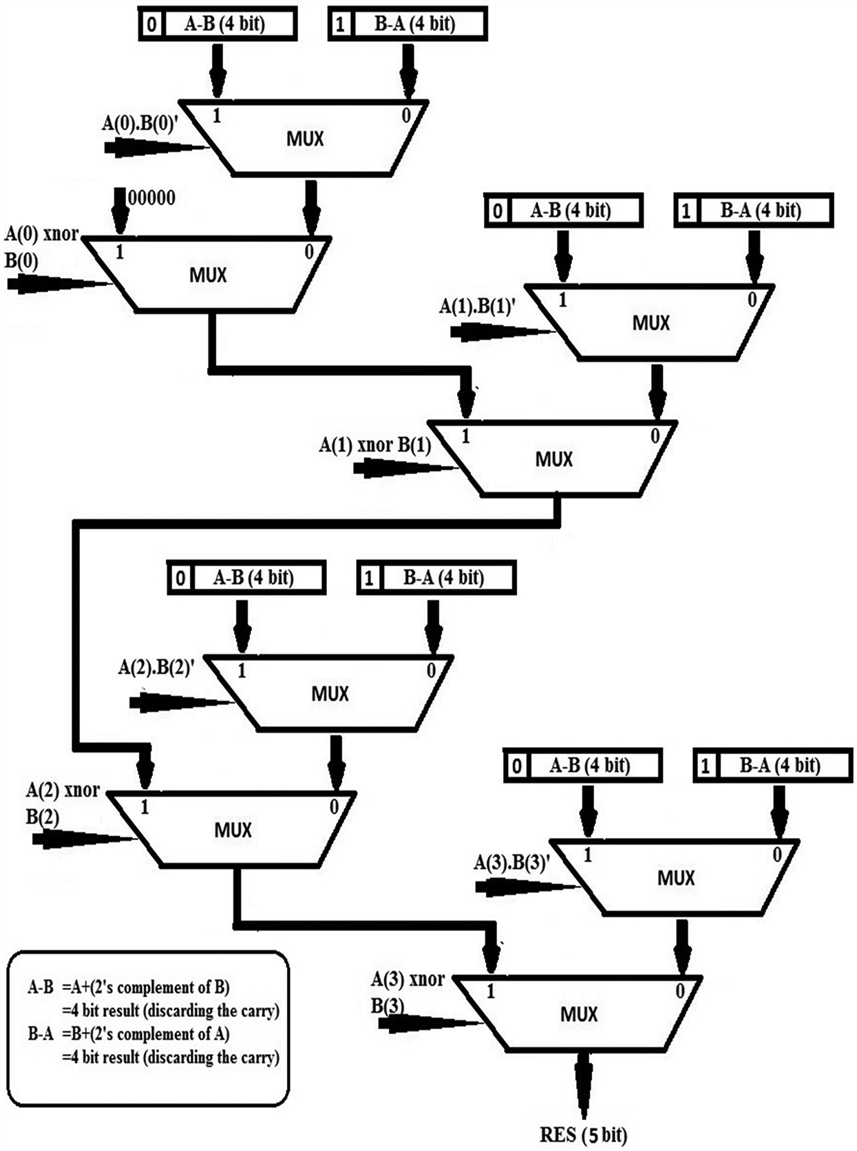 An Evolutionary Normalization Algorithm for Signed Floating-Point ...