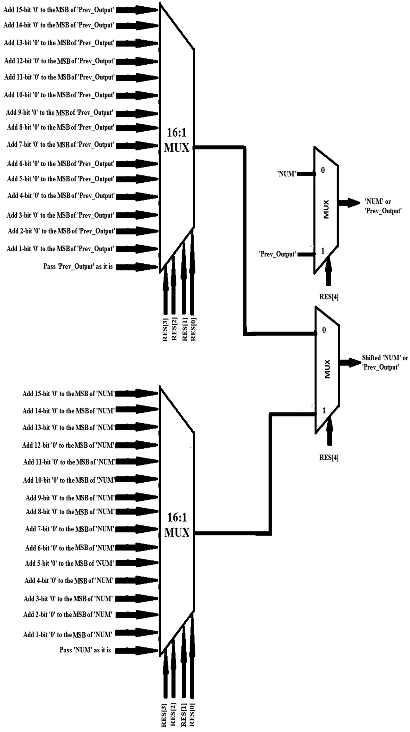 An Evolutionary Normalization Algorithm for Signed Floating-Point Multiply-Accumulate Operation