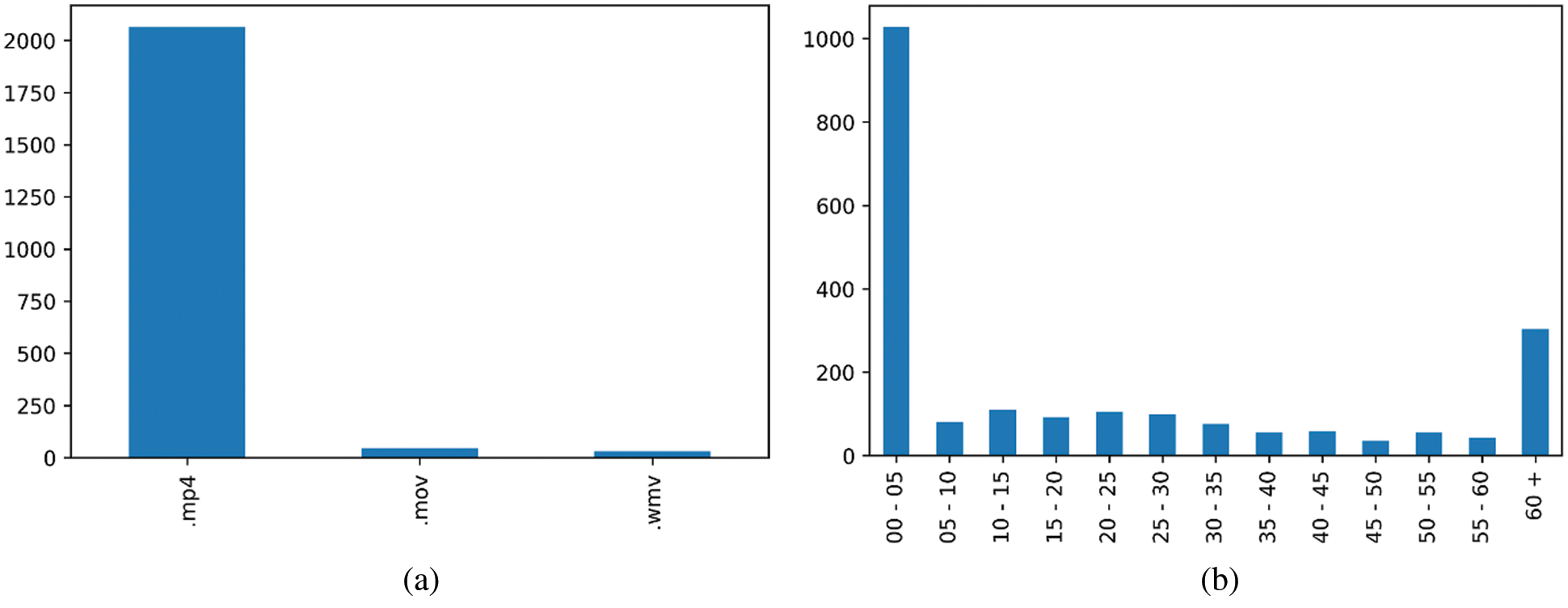 A Skeleton-based Approach for Campus Violence Detection