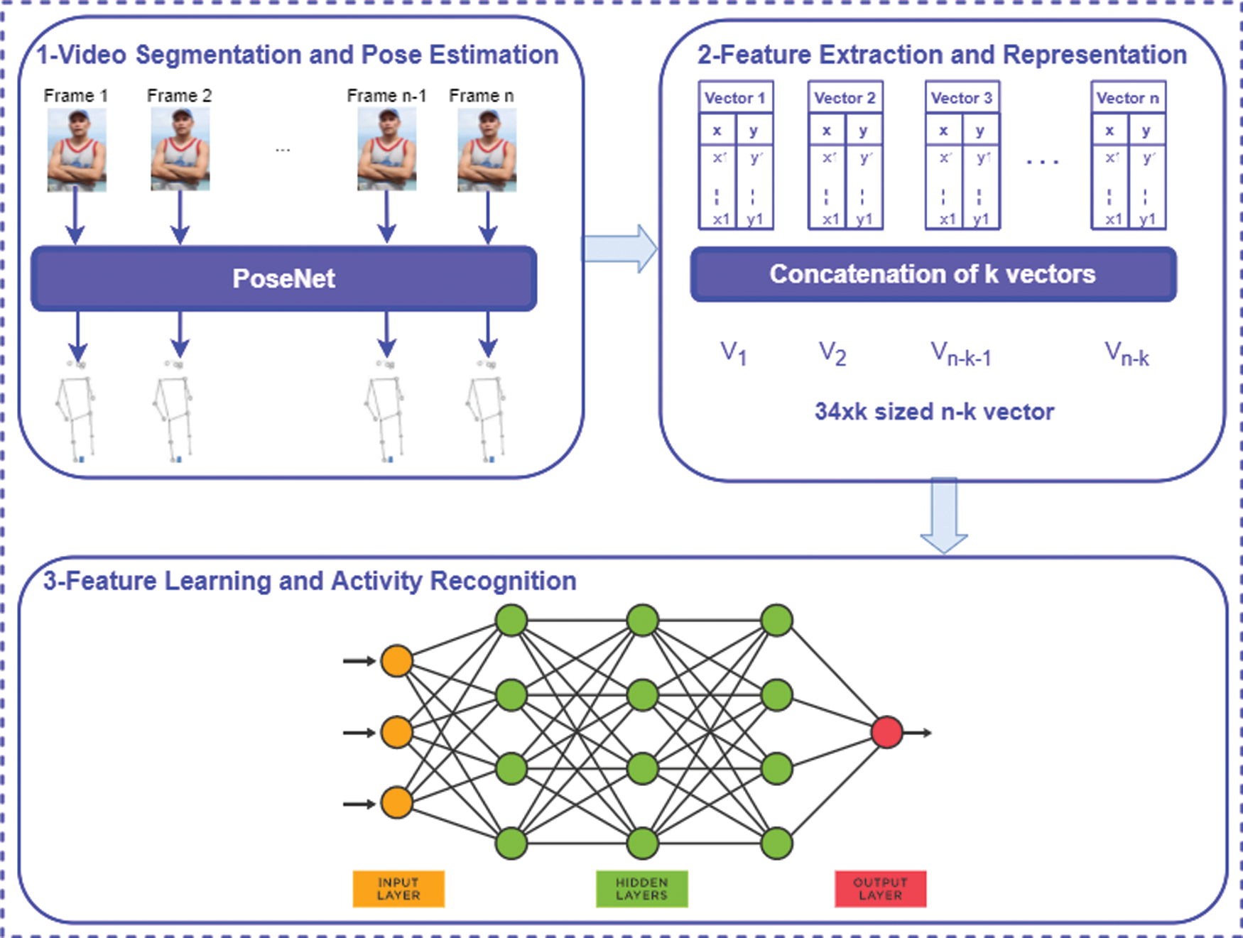 A Skeleton-based Approach for Campus Violence Detection