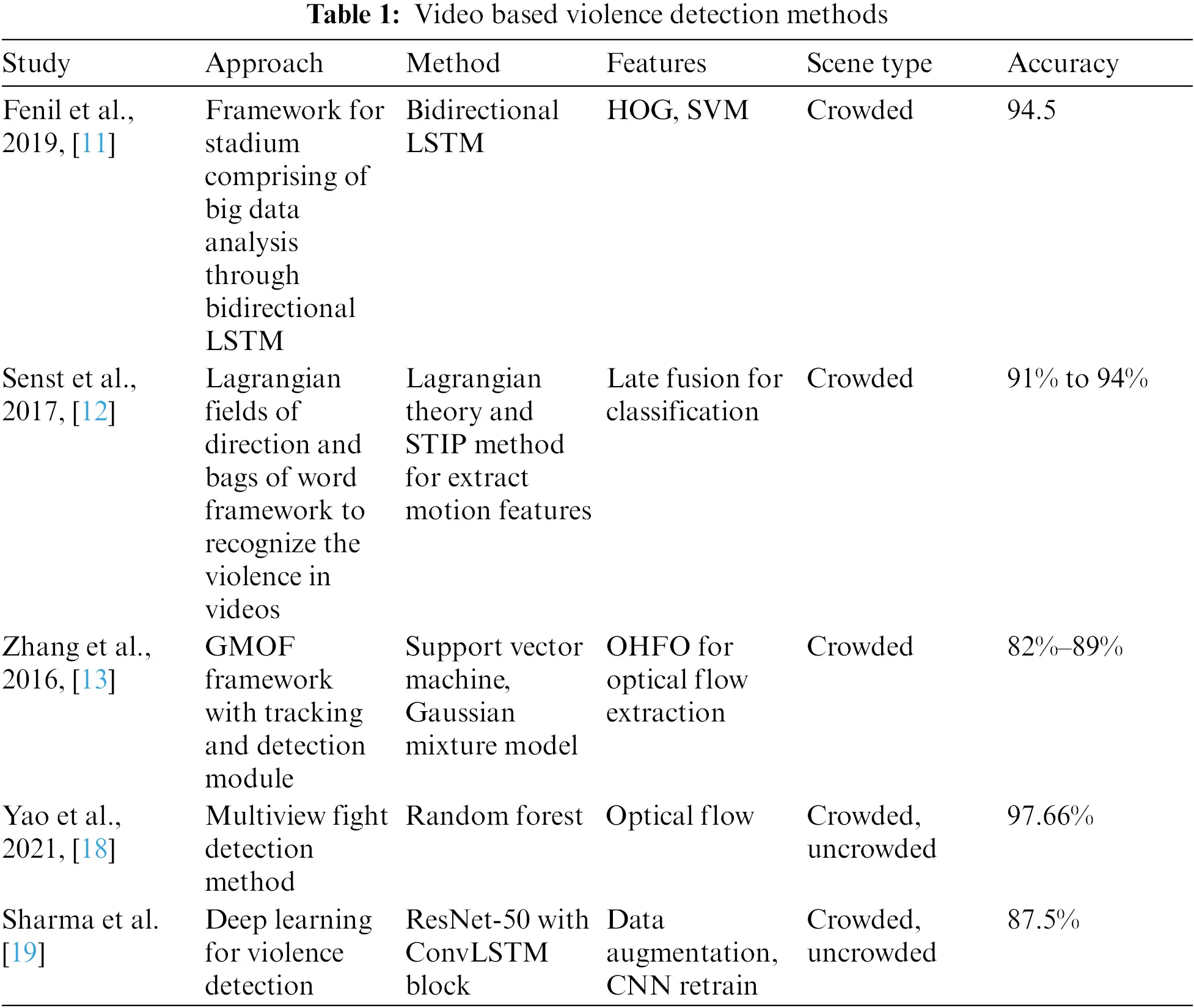 A Skeleton-based Approach for Campus Violence Detection