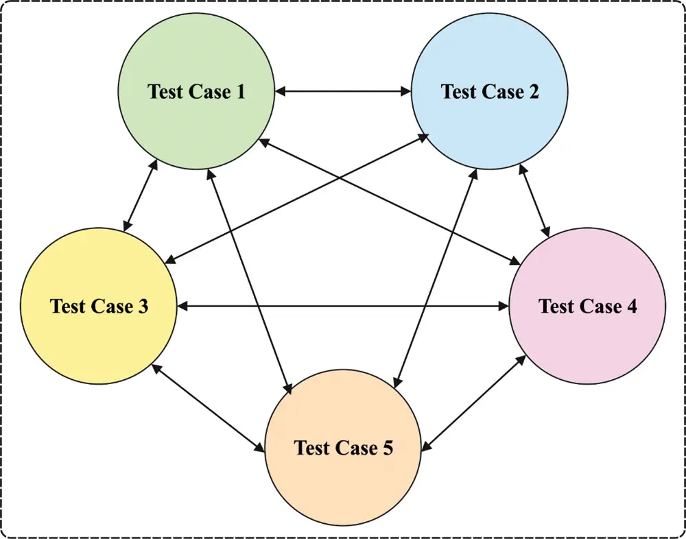Modified Harris Hawks Optimization Based Test Case Prioritization for ...
