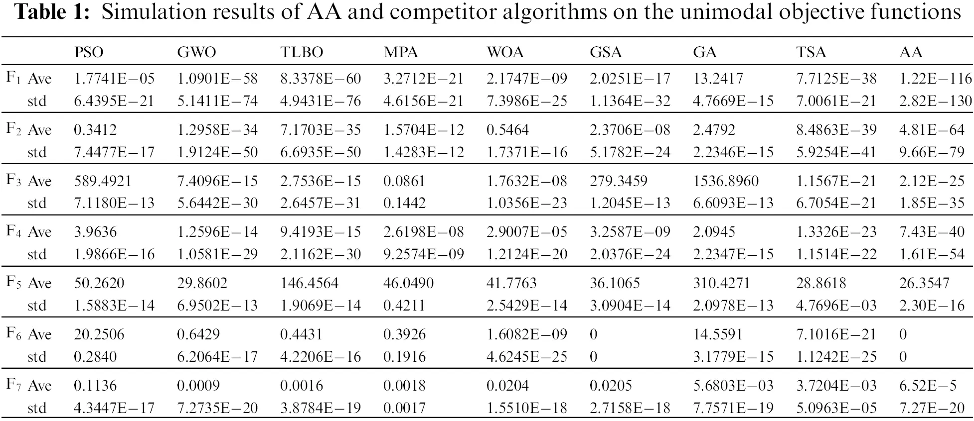 Archery Algorithm: A Novel Stochastic Optimization Algorithm for Solving Optimization Problems