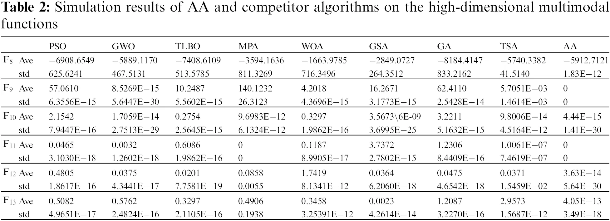 Archery Algorithm: A Novel Stochastic Optimization Algorithm for Solving Optimization Problems