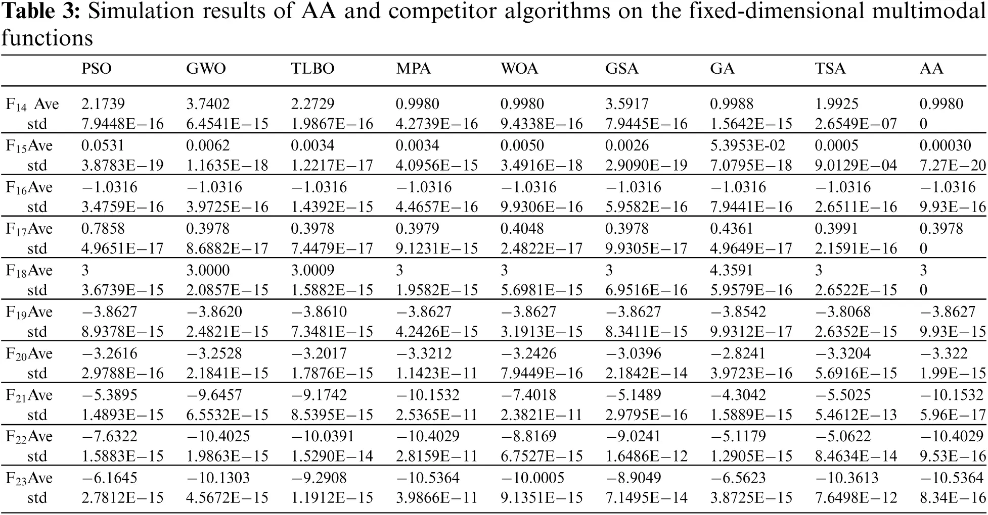 Archery Algorithm: A Novel Stochastic Optimization Algorithm for Solving Optimization Problems