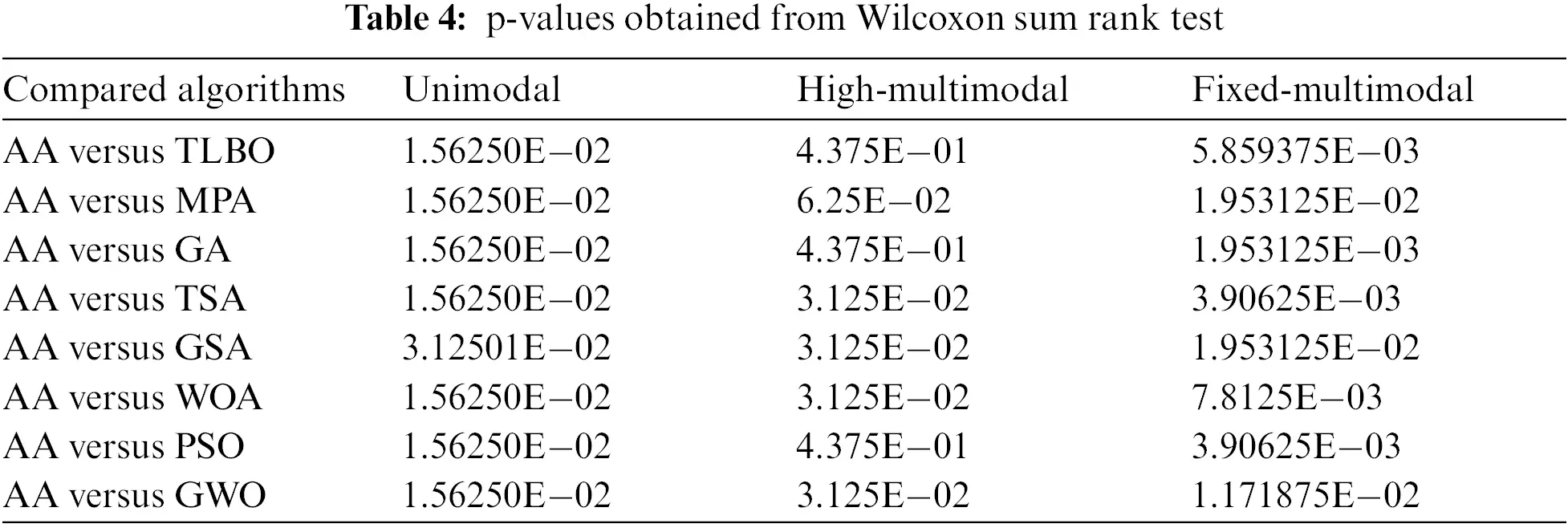 Archery Algorithm: A Novel Stochastic Optimization Algorithm for Solving Optimization Problems