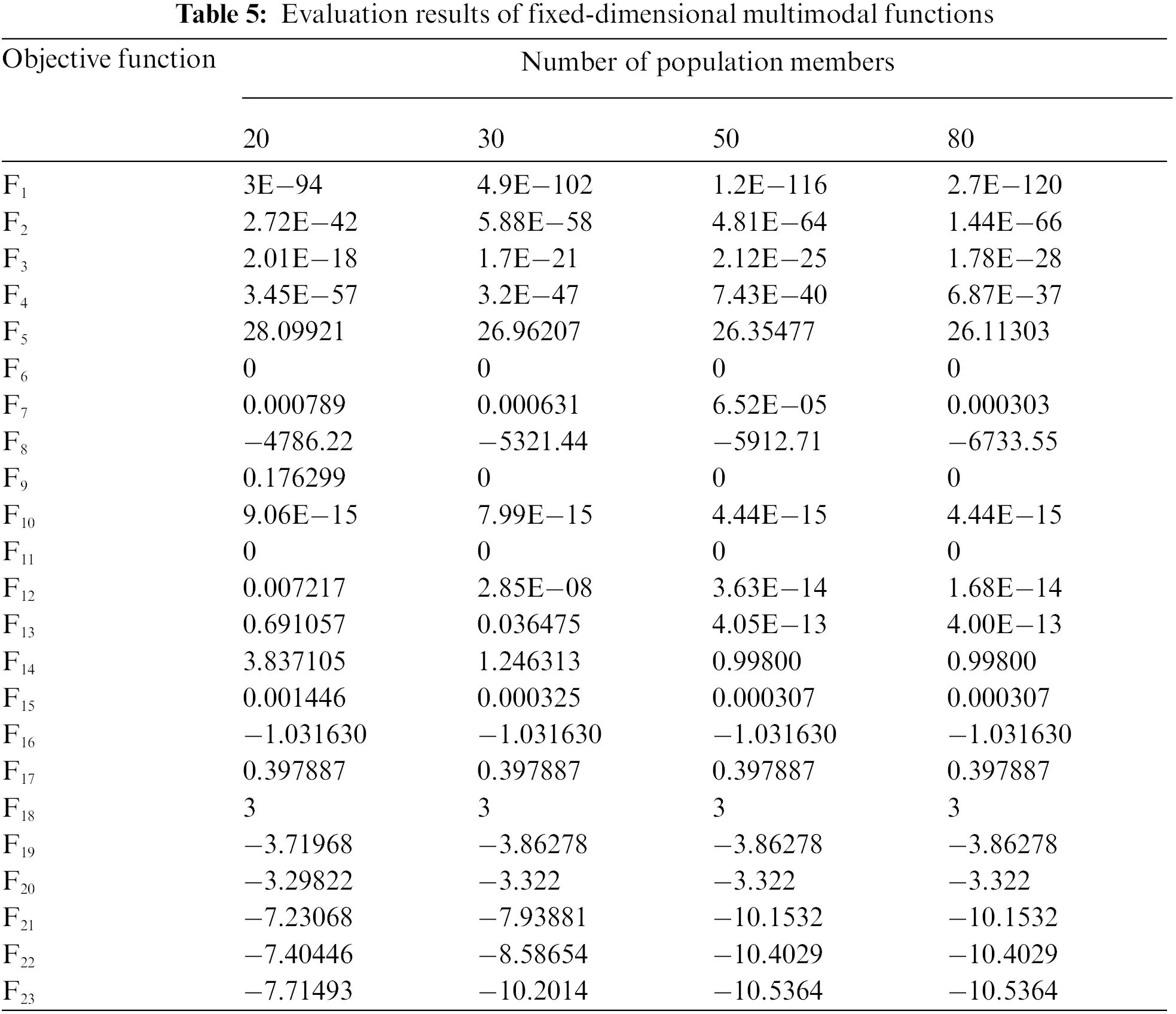 Archery Algorithm: A Novel Stochastic Optimization Algorithm for Solving Optimization Problems