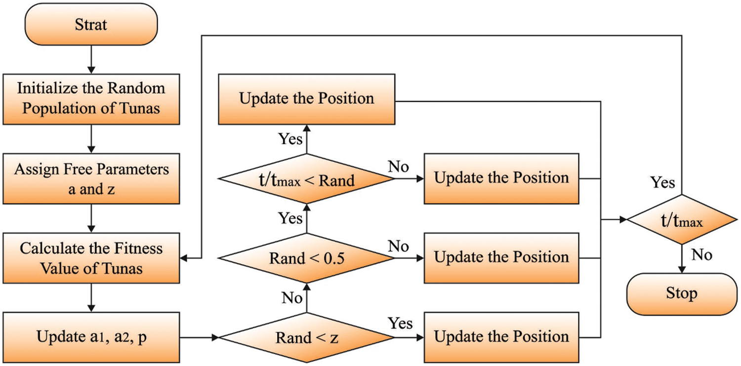 A Drones Optimal Path Planning Based on Swarm Intelligence Algorithms