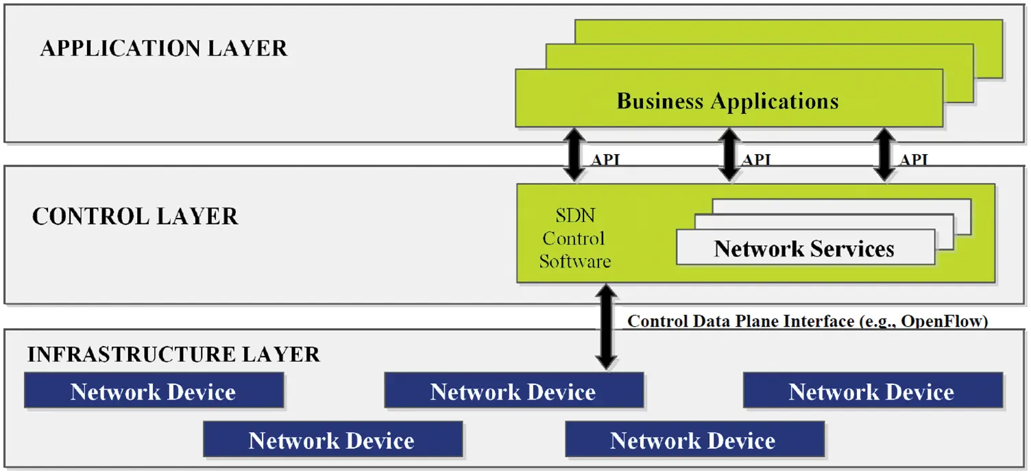 Optimized Load Balancing Technique for Software Defined Network