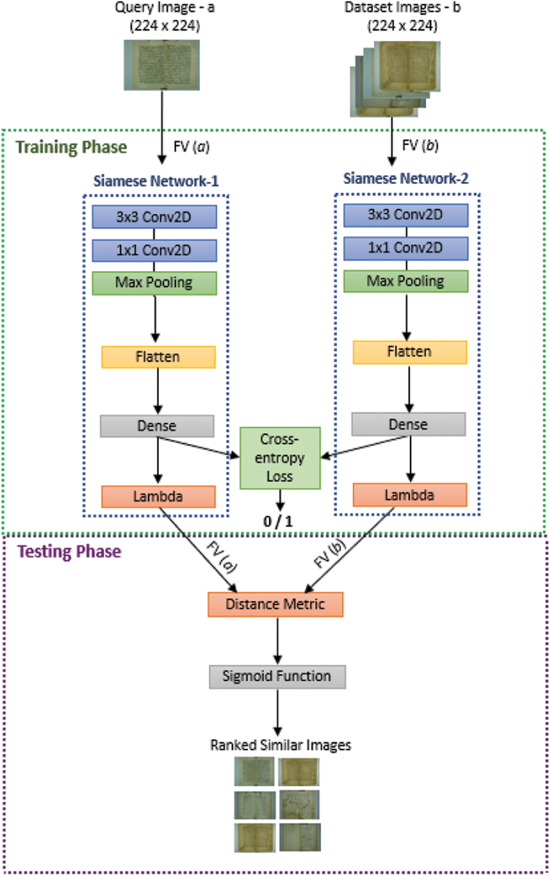 Historical Arabic Images Classification and Retrieval Using Siamese ...
