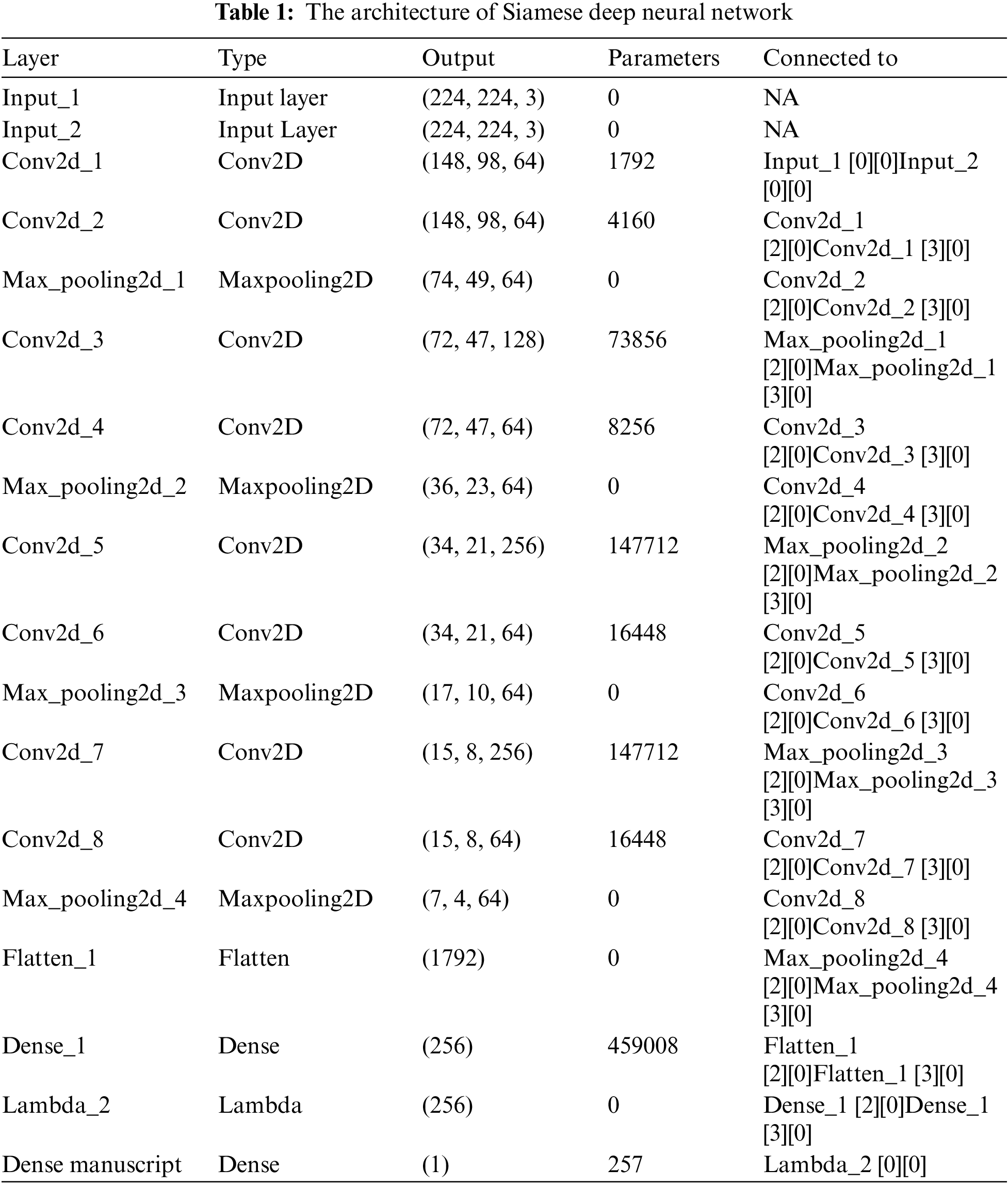 Historical Arabic Images Classification and Retrieval Using Siamese ...