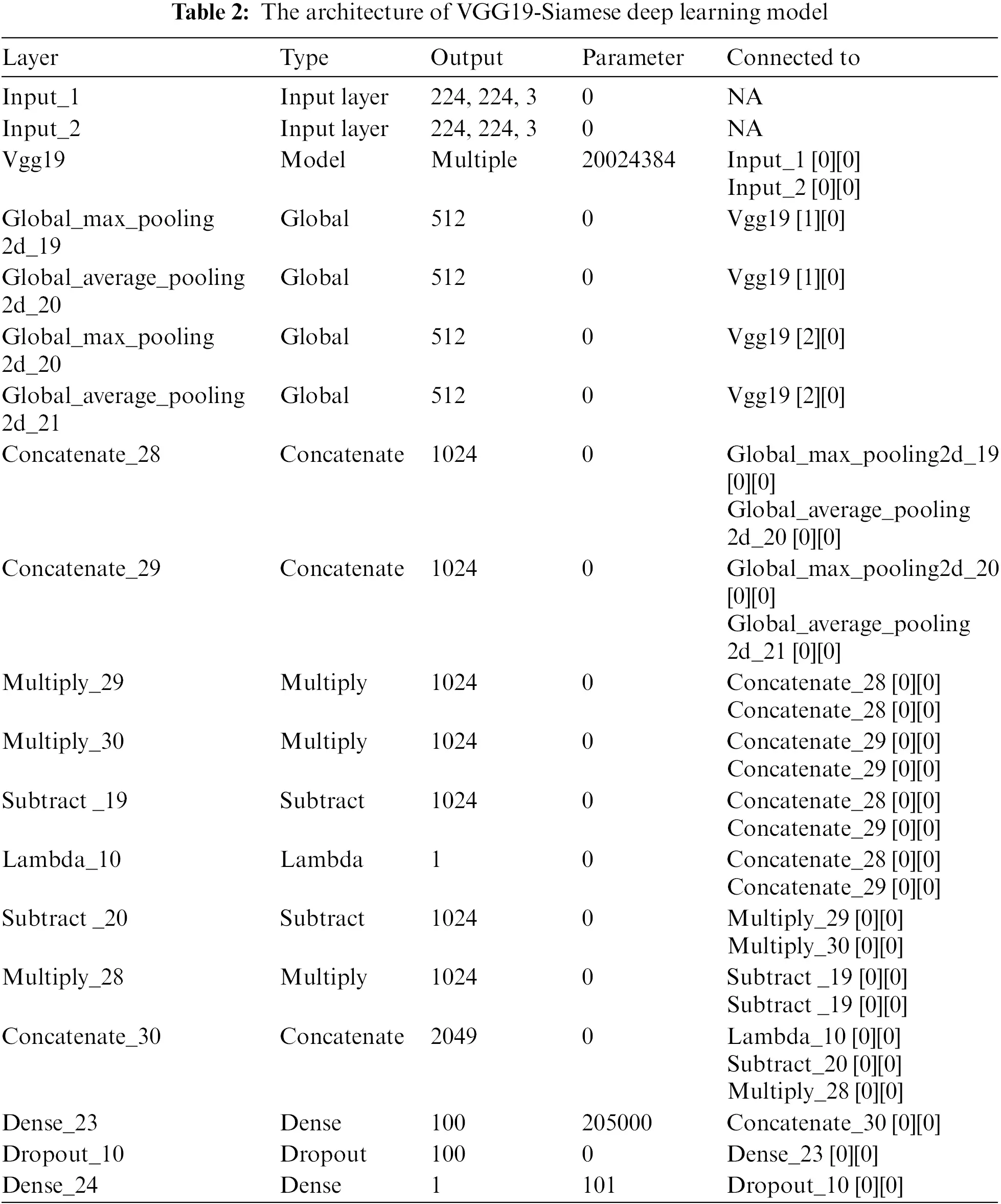 Historical Arabic Images Classification and Retrieval Using Siamese ...