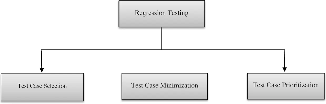 Improved Test Case Selection Algorithm to Reduce Time in Regression Testing