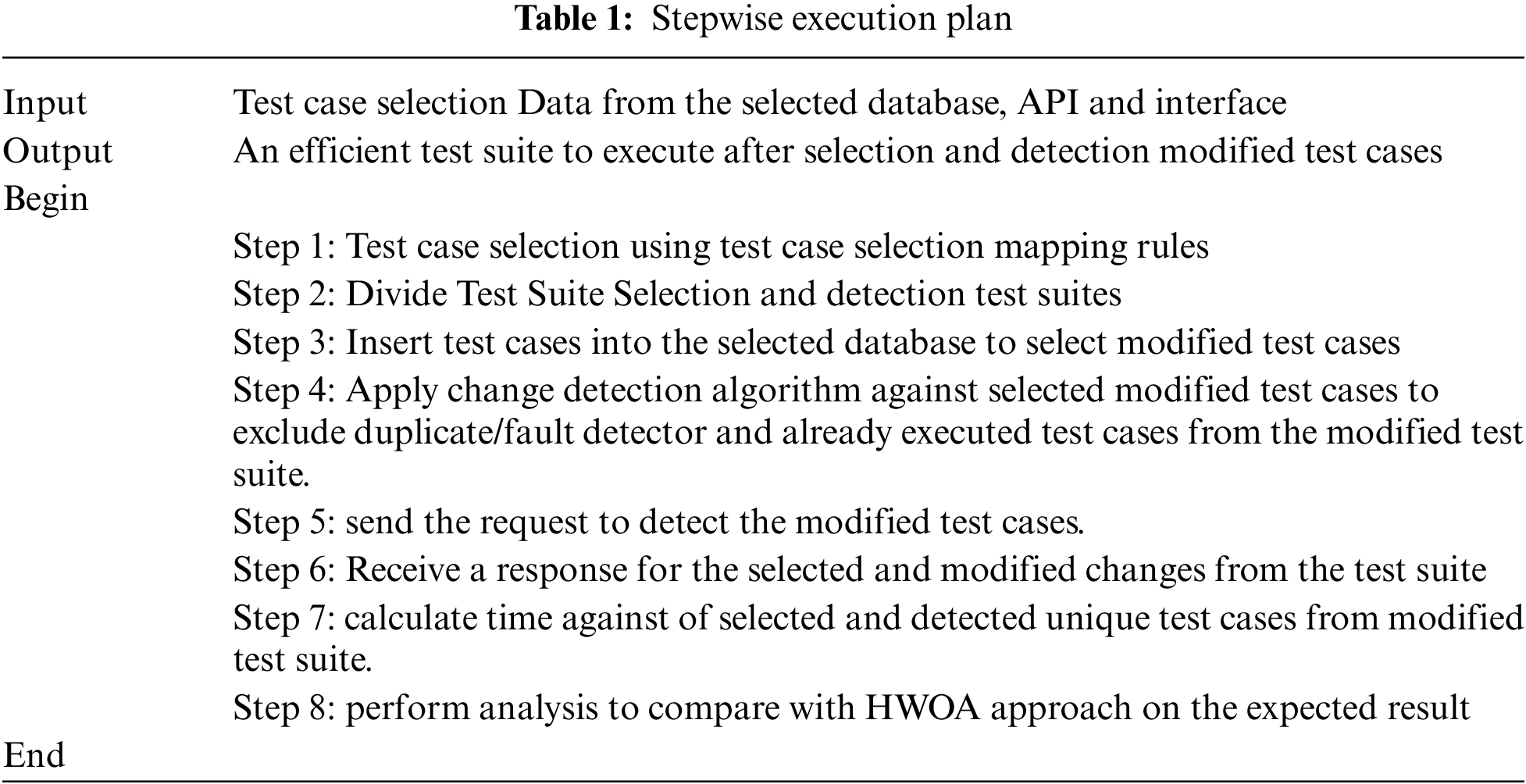 Improved Test Case Selection Algorithm to Reduce Time in Regression Testing