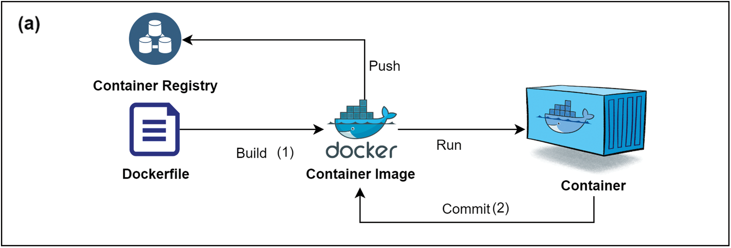 DAVS: Dockerfile Analysis for Container Image Vulnerability Scanning