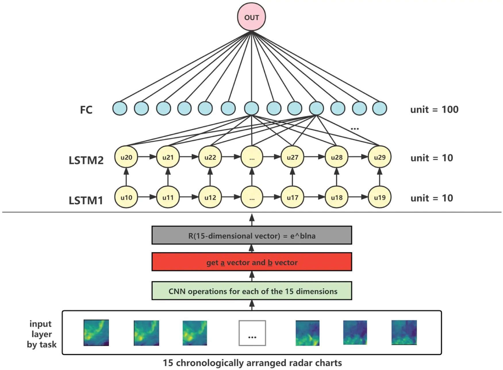 Modelling the ZR Relationship of Precipitation Nowcasting Based on Deep ...
