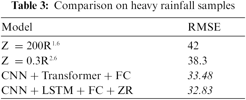 Modelling the ZR Relationship of Precipitation Nowcasting Based on Deep ...