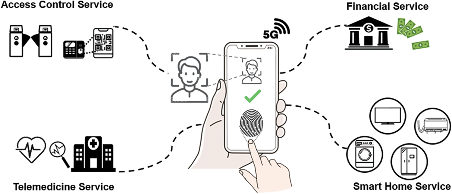 User Recognition System Based On Spectrogram Image Conversion Using Emg Signals