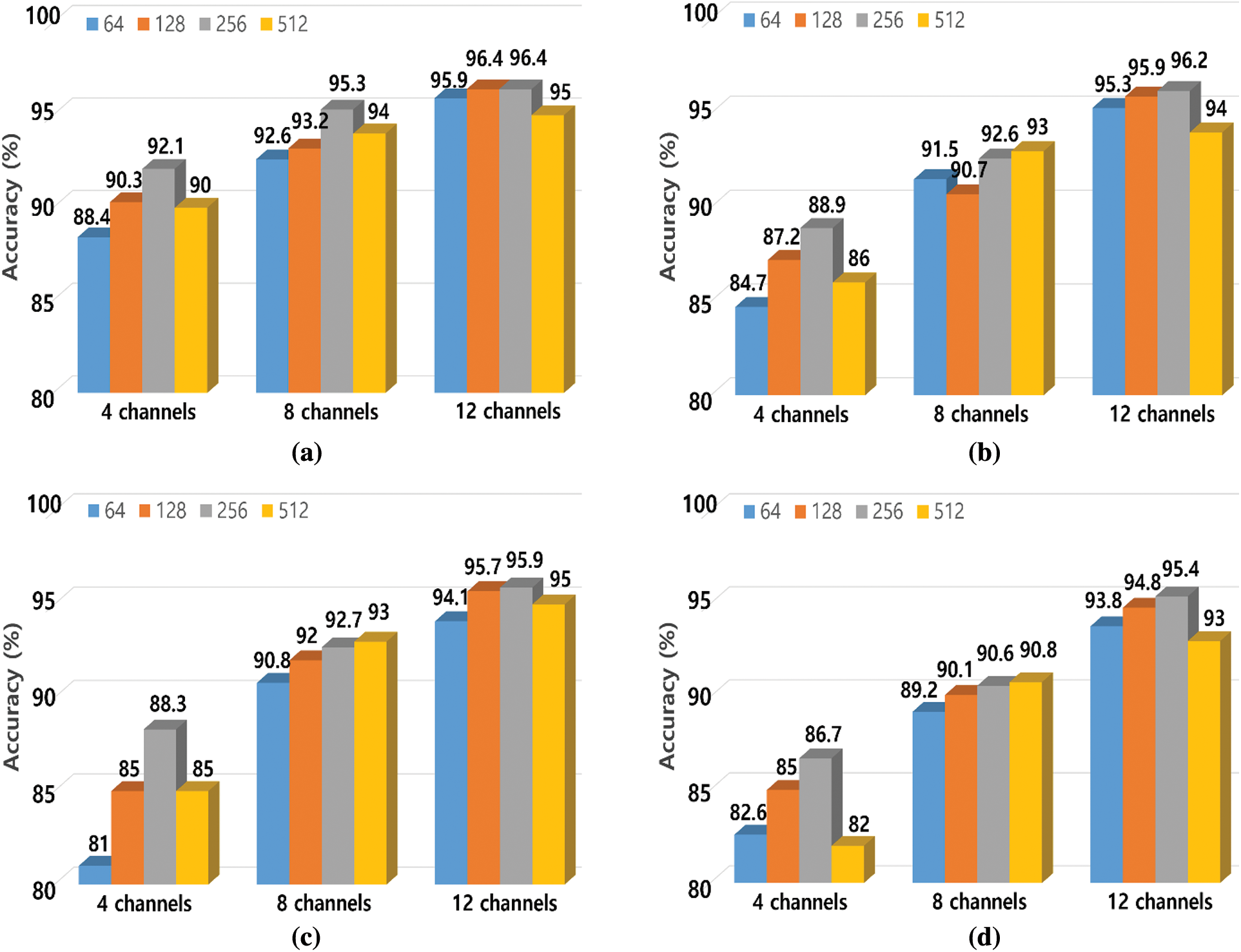User Recognition System Based On Spectrogram Image Conversion Using Emg Signals