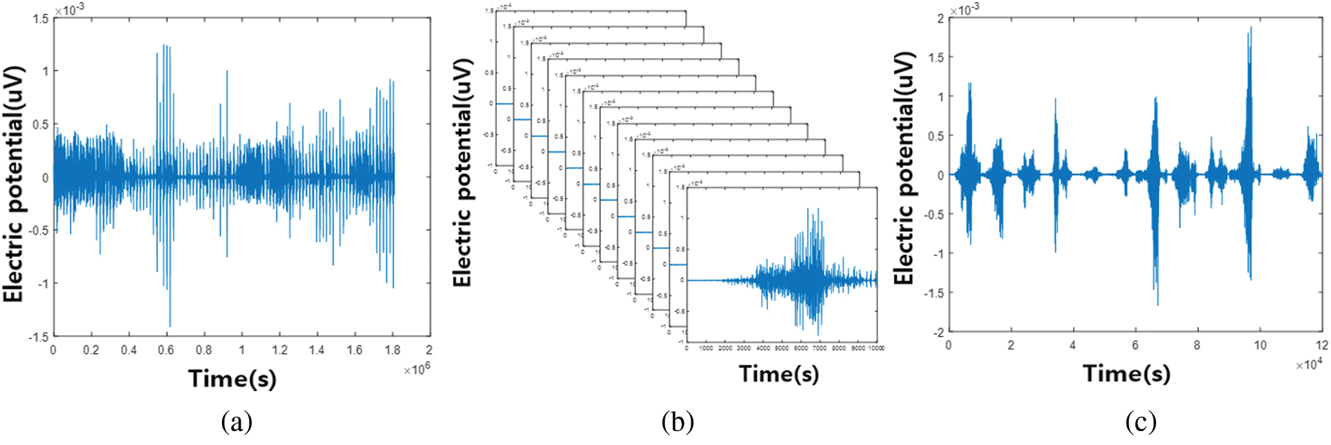 User Recognition System Based On Spectrogram Image Conversion Using Emg Signals